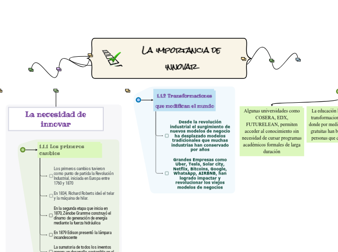 La importancia de innovar - Mind Map